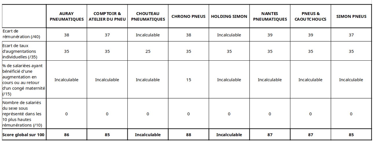Groupe Simon Morlaix | – Une Vision Humaine, Libre et Familiale
